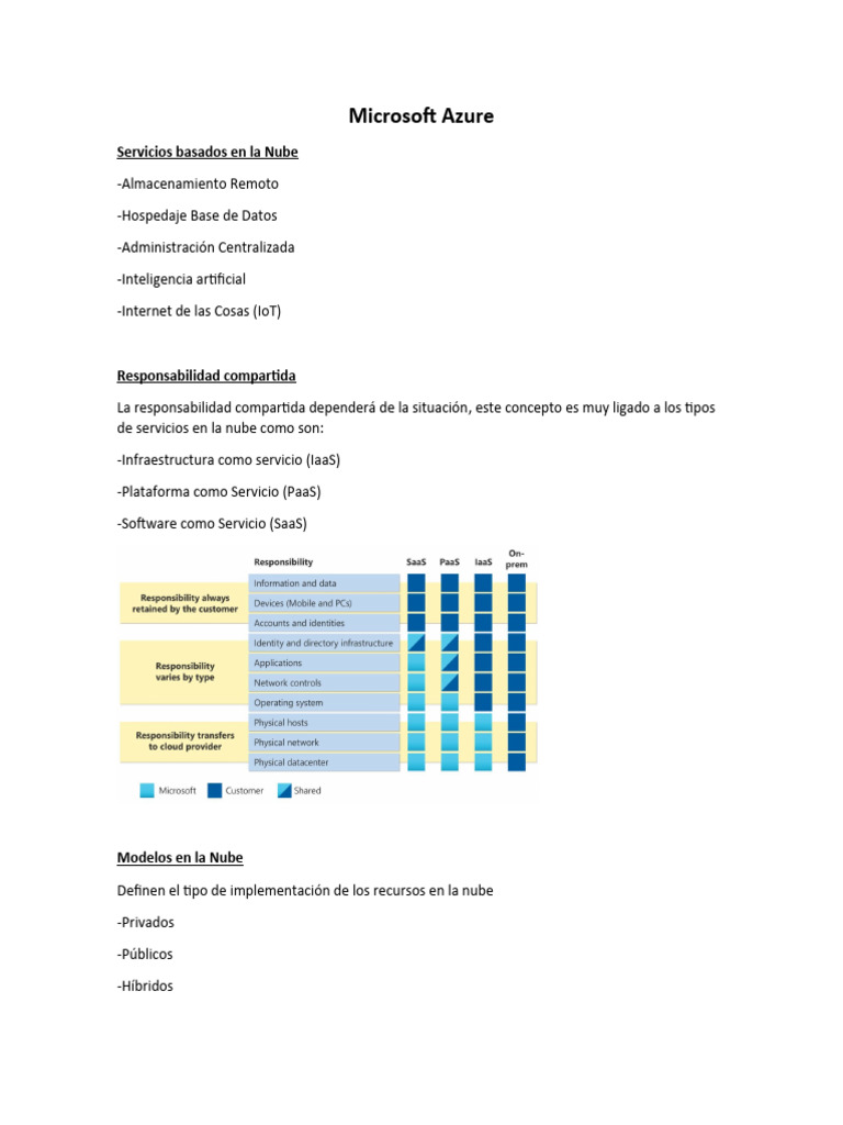 Microsoft Azure | PDF | Computación en la nube | Arquitectura de ...