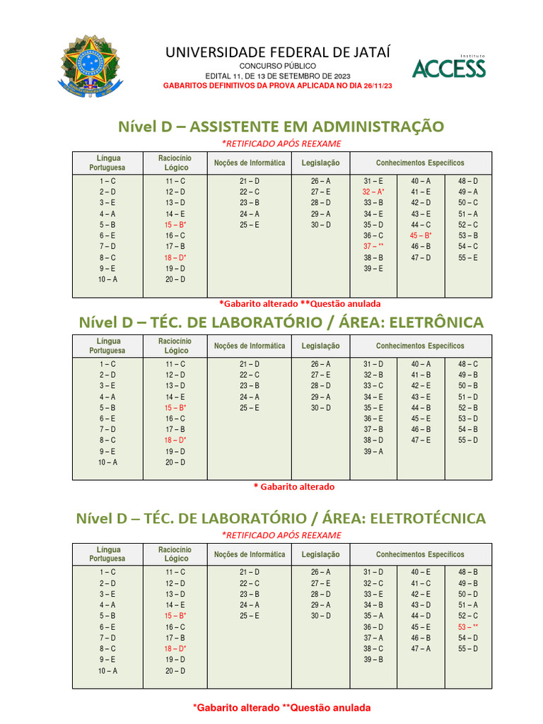Gabarito - Ufj - 2018 | PDF | Portugal