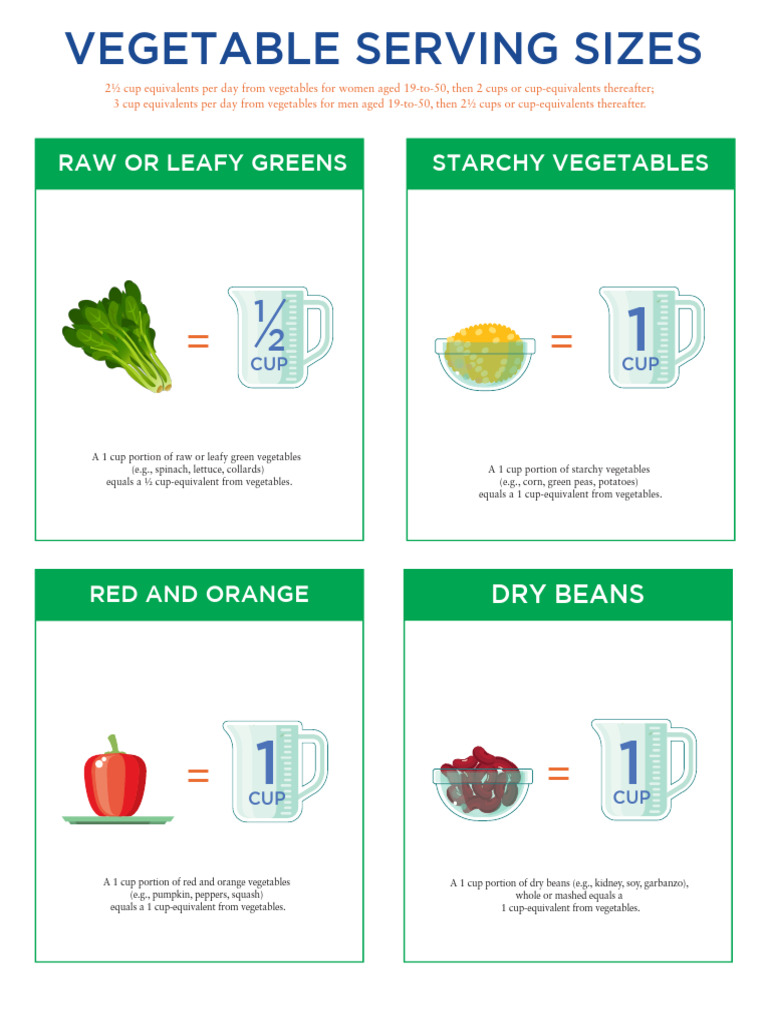 Chapter7_Vegtables_infographic | PDF