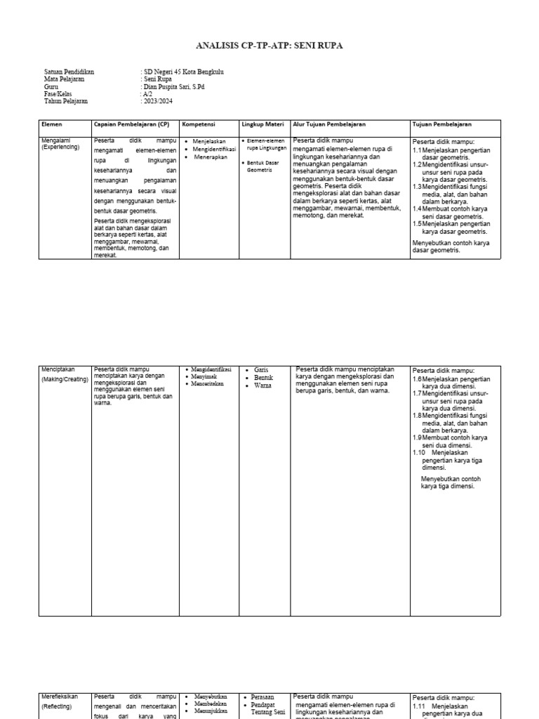 Analisis CP-TP Atp Seni Rupa | PDF | Seni