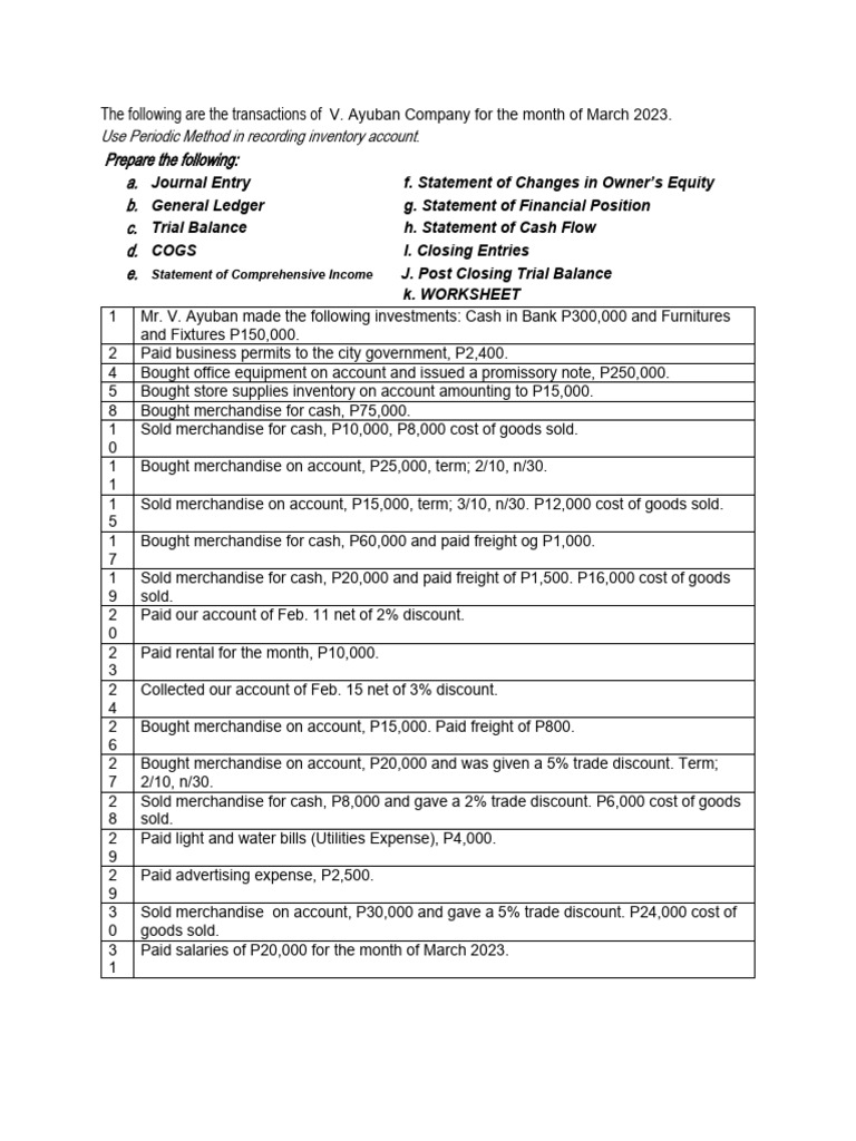 Grade 12 Merchandising Transaction | PDF