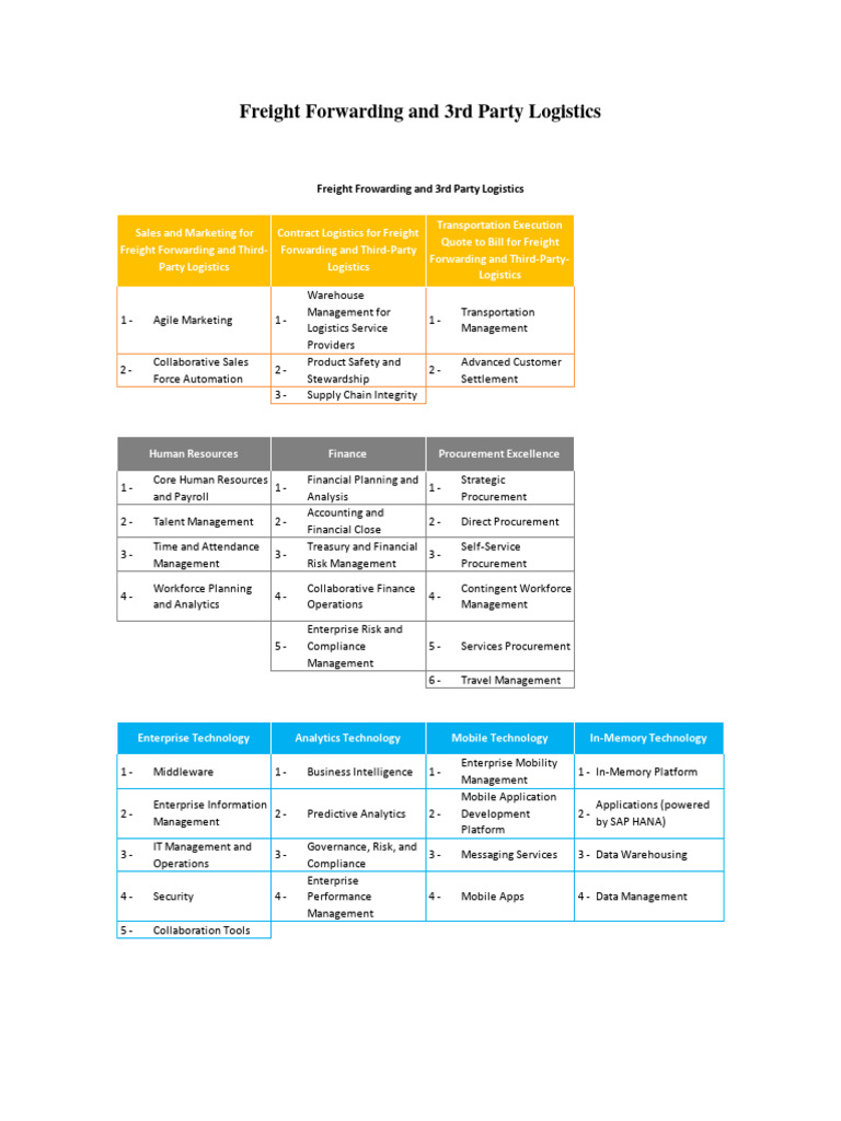 Freight Forwarding & 3PL Solutions Guide | PDF | Analytics | Cloud ...