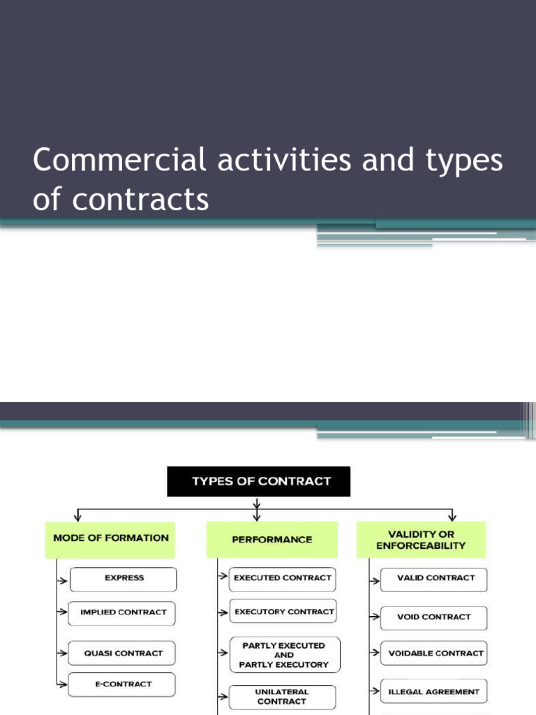 Commercial activities and types of contracts | PDF
