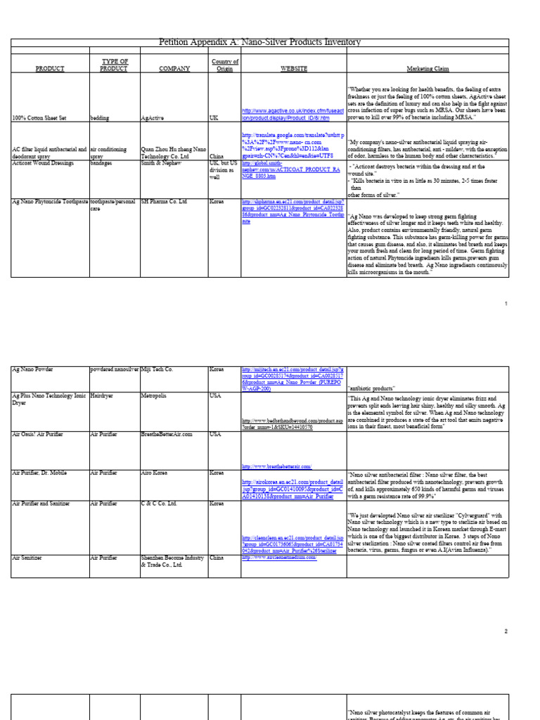 Nano-Silver Product Inventory | PDF