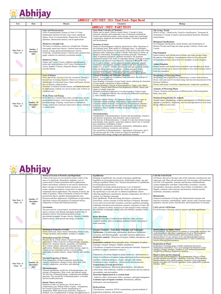 ABHIJAY NEET 2024 FinalTrack Syllabus Schedule | PDF