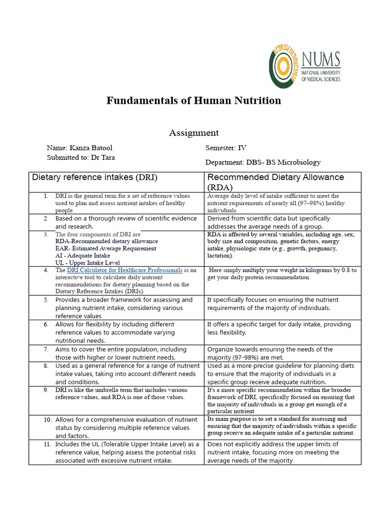 Fundamentals of Human Nutrition - Assignment | PDF