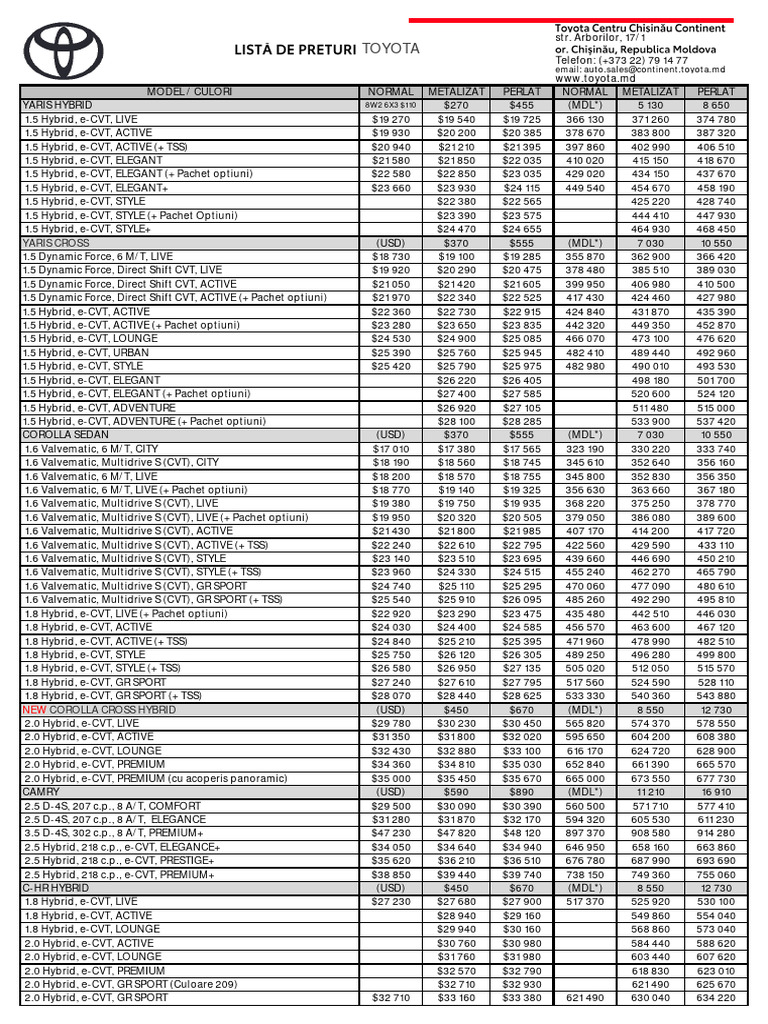 Toyota MD Preturi | PDF