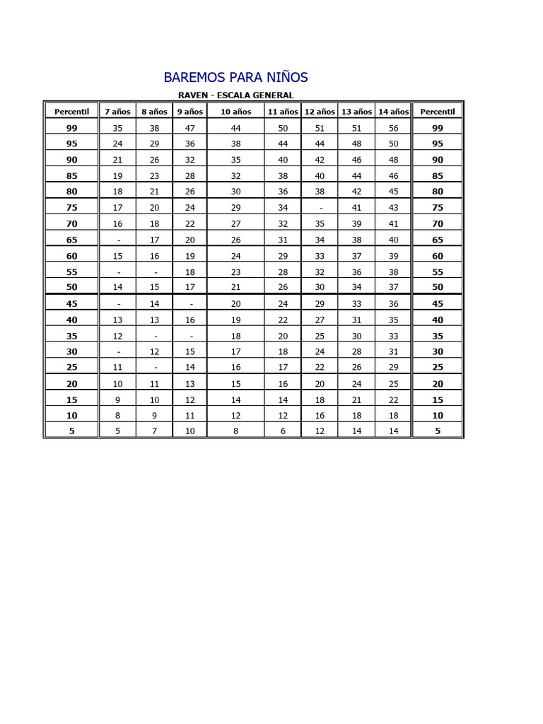 Baremos Completos - Niños 2020 | PDF