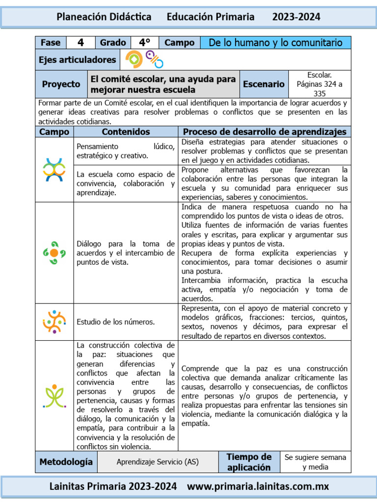 Actividades de lo Humano a lo Comunitario 4° | PDF