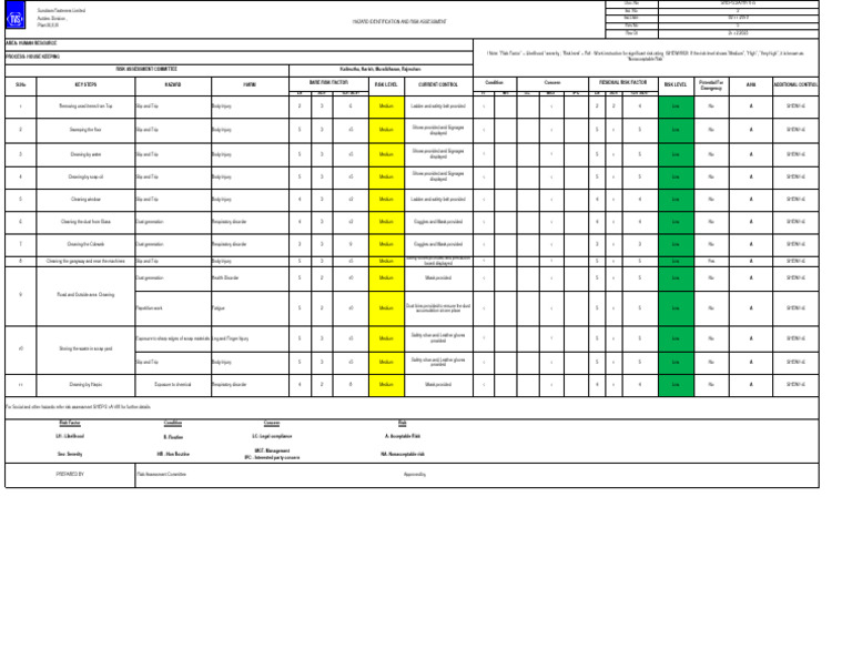 Hira Housekeeping | PDF | Risk | Risk Assessment