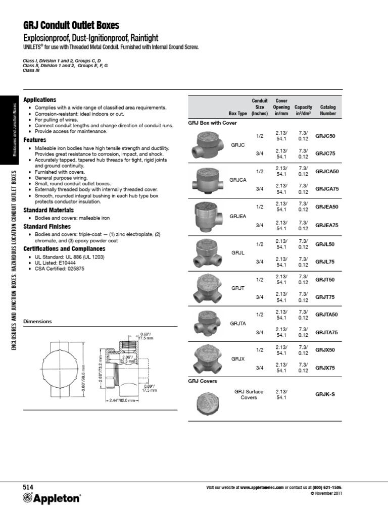 GRJ Conduit Boxes | PDF