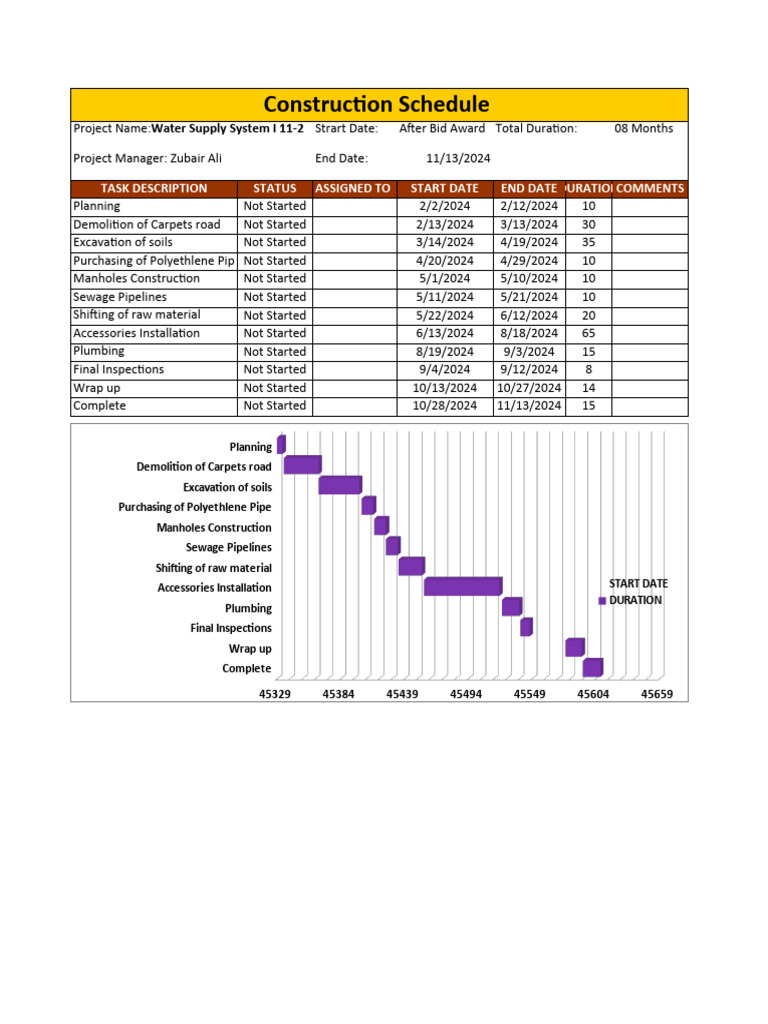 Construction Schedule for Water Supply Project | PDF