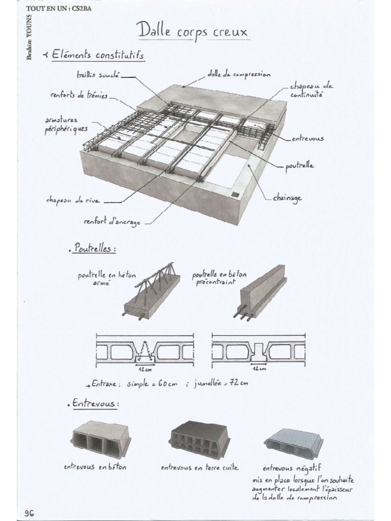 Dalle à Corps Creux | PDF