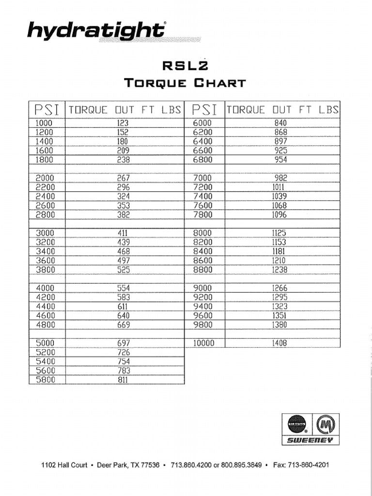 ALL-Torque Charts C | PDF