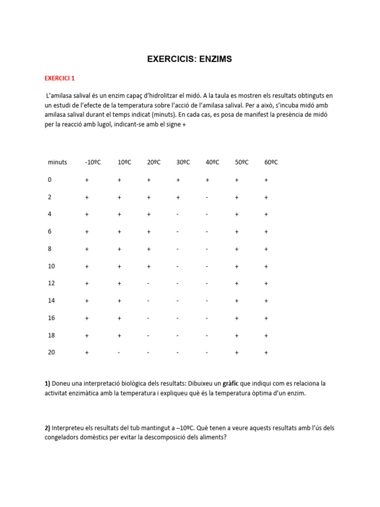 Exercicis Enzims | PDF