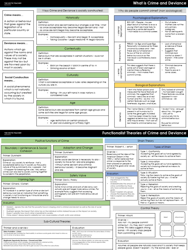 #Crime Summary Sheets - Completed | PDF