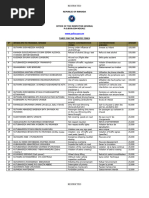 Kinyarwanda Lesson Plan Template | PDF