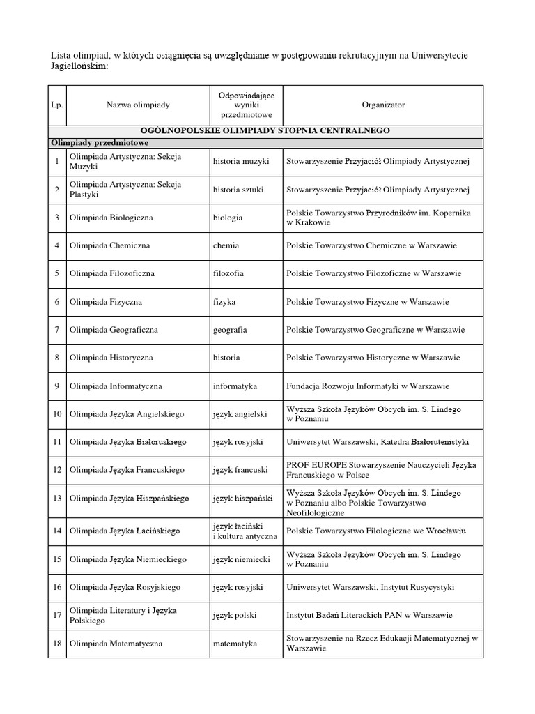 Lista - Honorowanych Olimpiad UJ | PDF