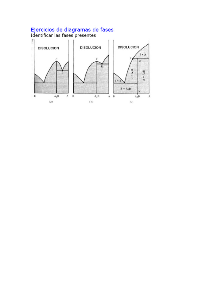 Ejercicios de Diagramas de Fases | PDF
