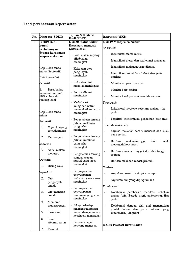 Tabel Perencanaan Keperawatan | PDF