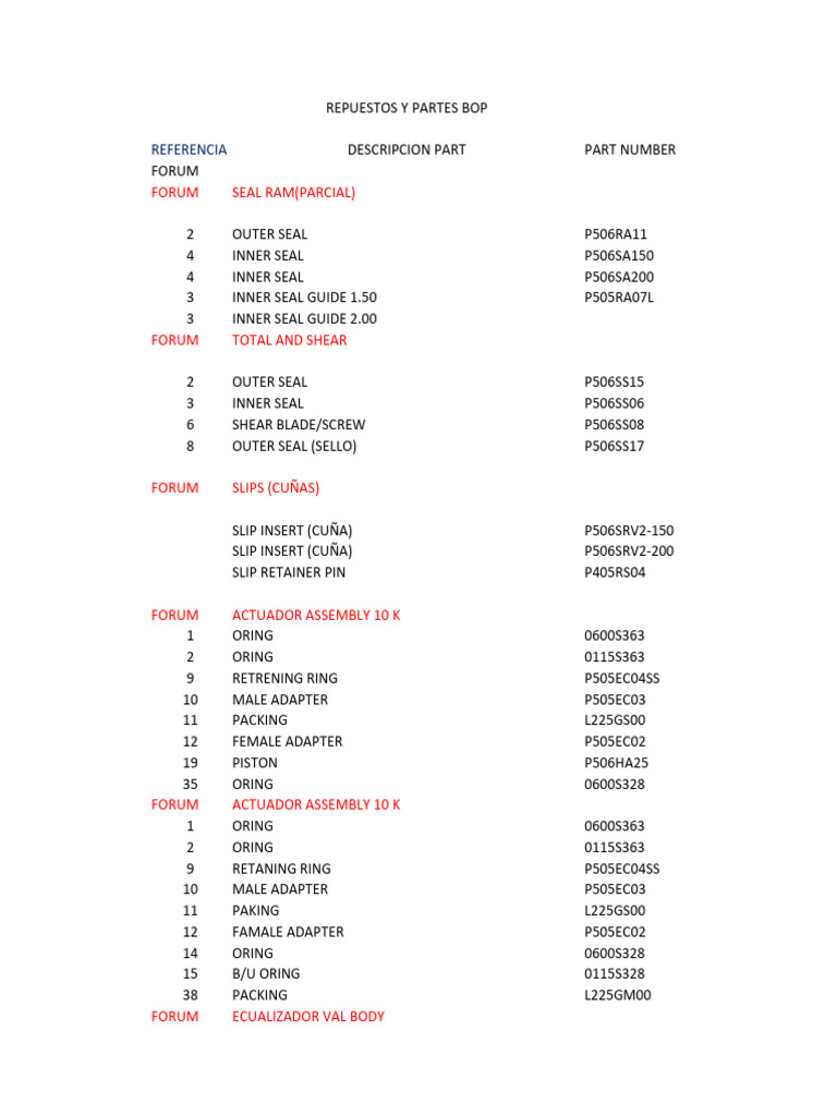 Parts BOP FORUM | PDF | Equipment | Mechanical Engineering