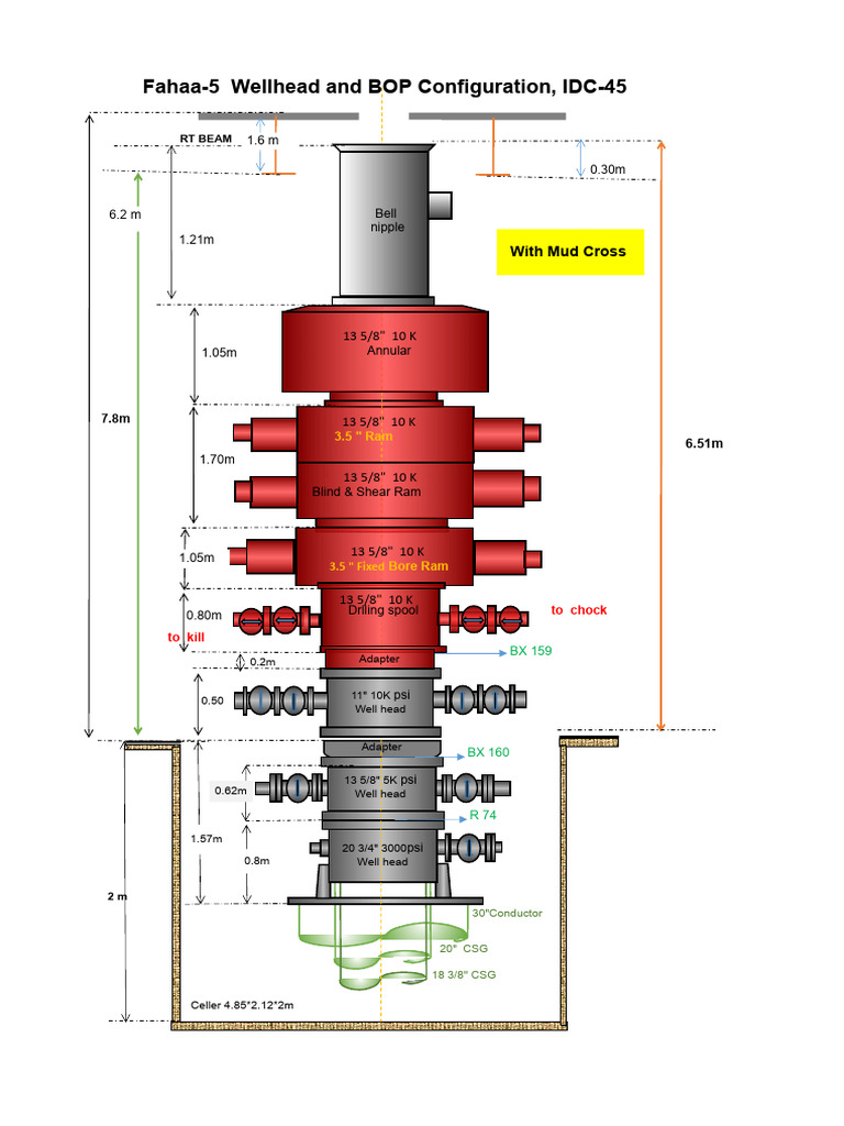 BOP Configuration 9.625inch Mud Cross | PDF