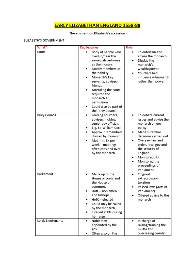 Early Elizabethan England 1558 | PDF