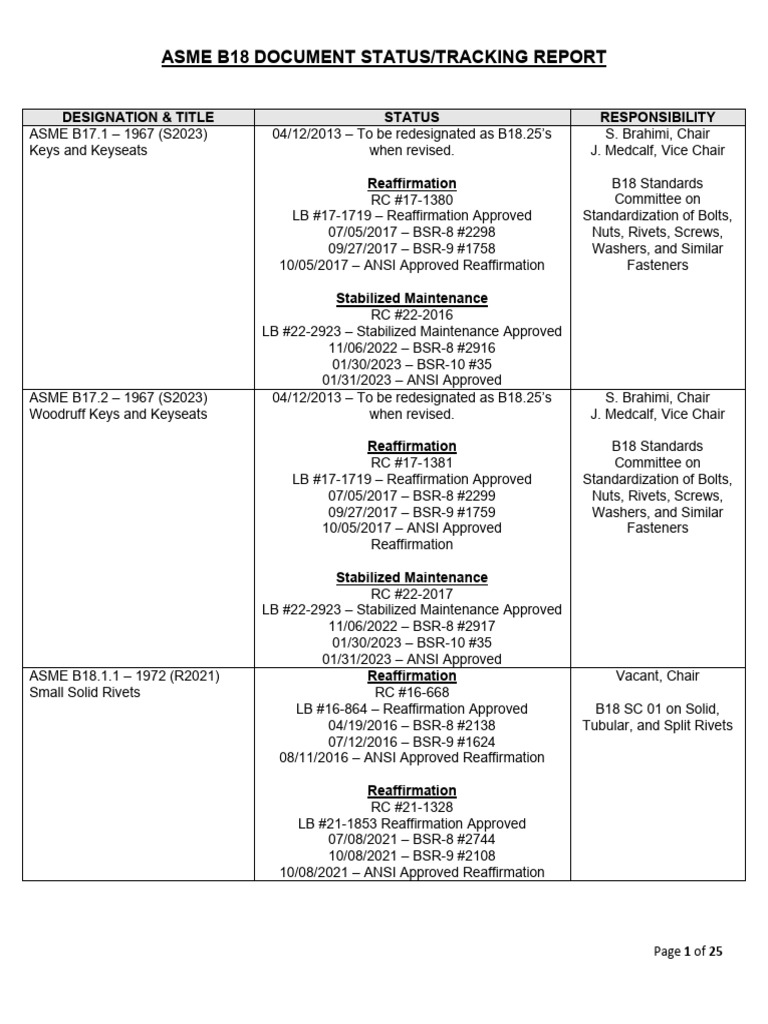 Asme B18 Document Status/Tracking Report: Designation & Title Status ...