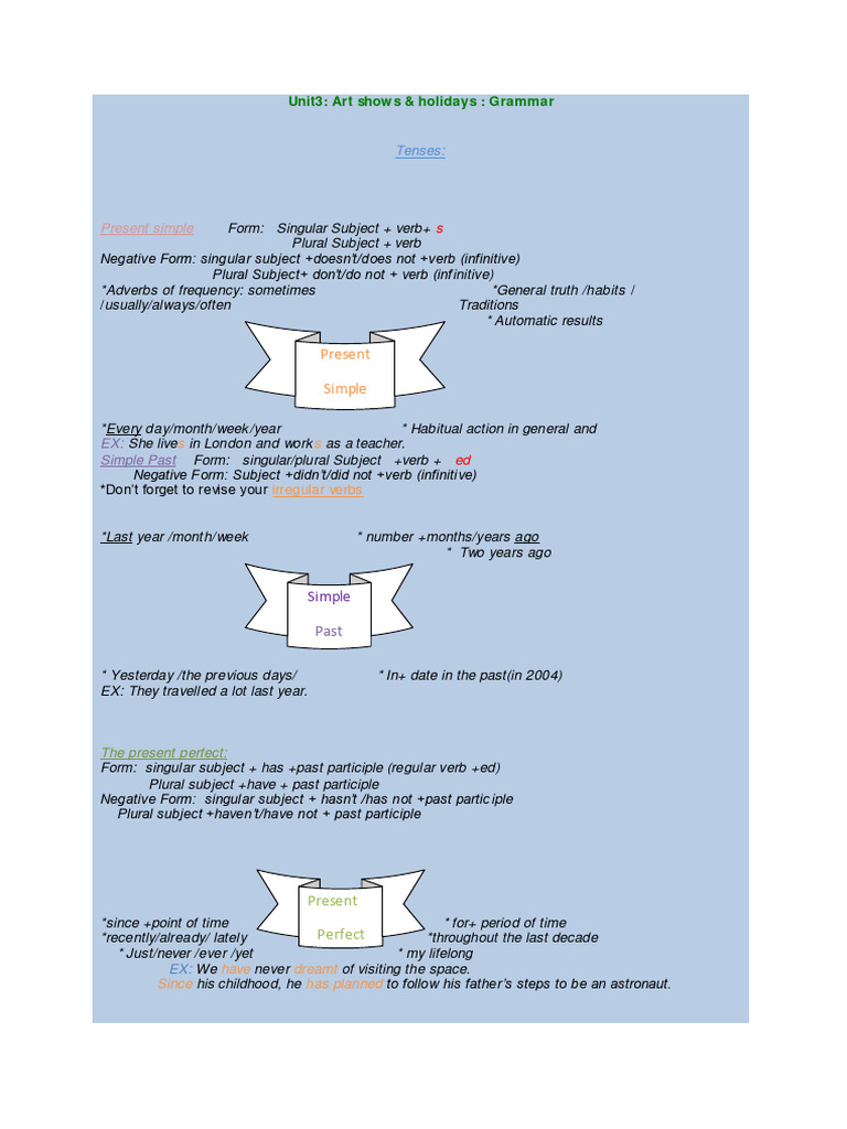 Unit 1 GR | PDF | Verb | Subject (Grammar)