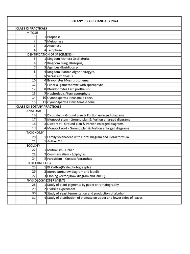 Botany Record March 2024 | PDF