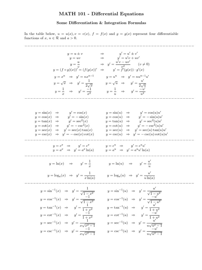 0 Review Formulas For Math 101 | PDF