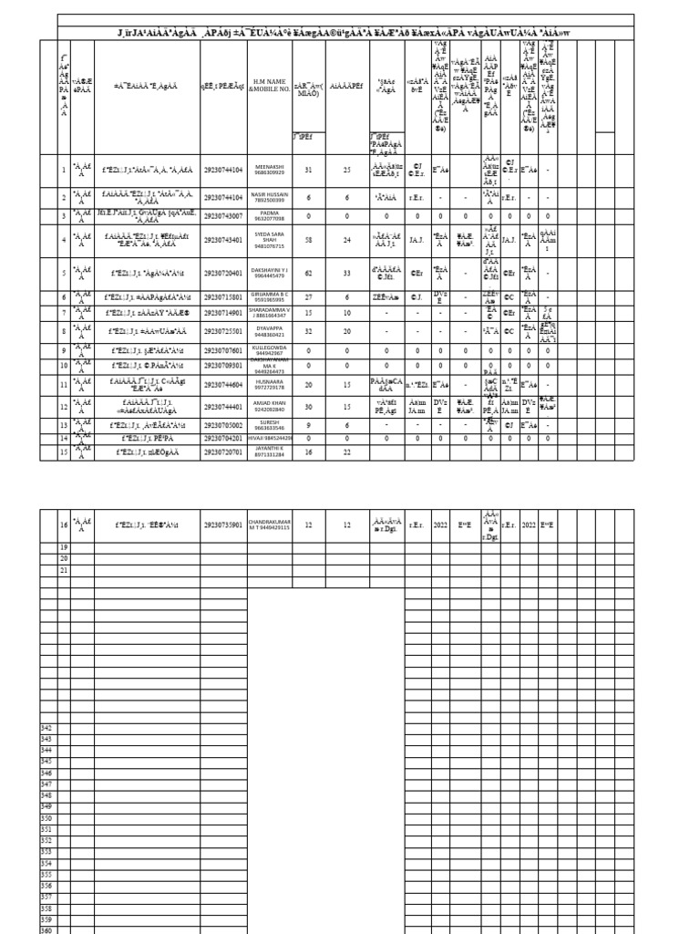 SDMC RUN 908 School Details (4) (Autosaved) PRE PRIMARY | PDF