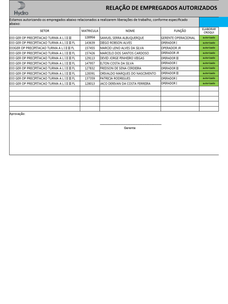 Pra-08-001-Anexo II - Lista de Autorizados | PDF