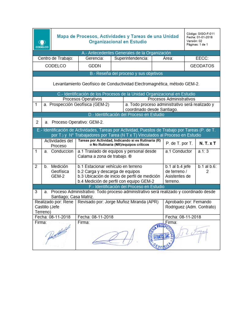 Mapa de Proceso - GEM-2 - GEODATOS - 4501797269 | PDF | Física Aplicada e Interdisciplinaria