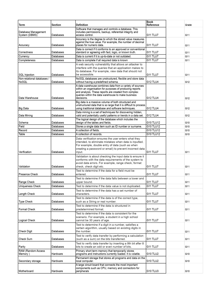 IT Definitions | PDF