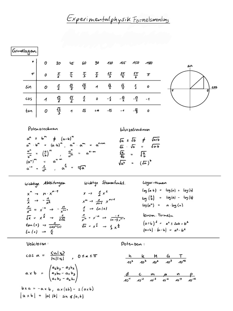 Physik FS | PDF