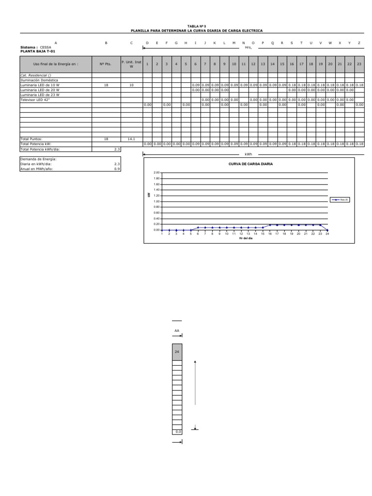 TABLA #3 PLANILLA CARGA Final | Descargar gratis PDF | Cantidades fisicas | Cantidad