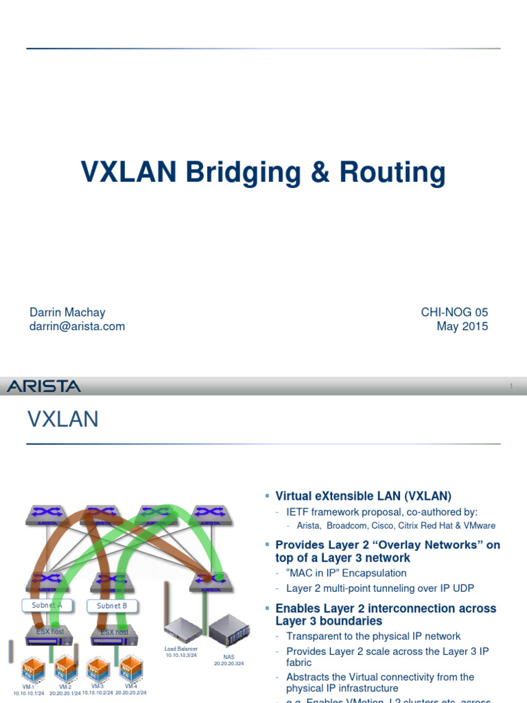 vxlan-bridging-routing_compress | PDF