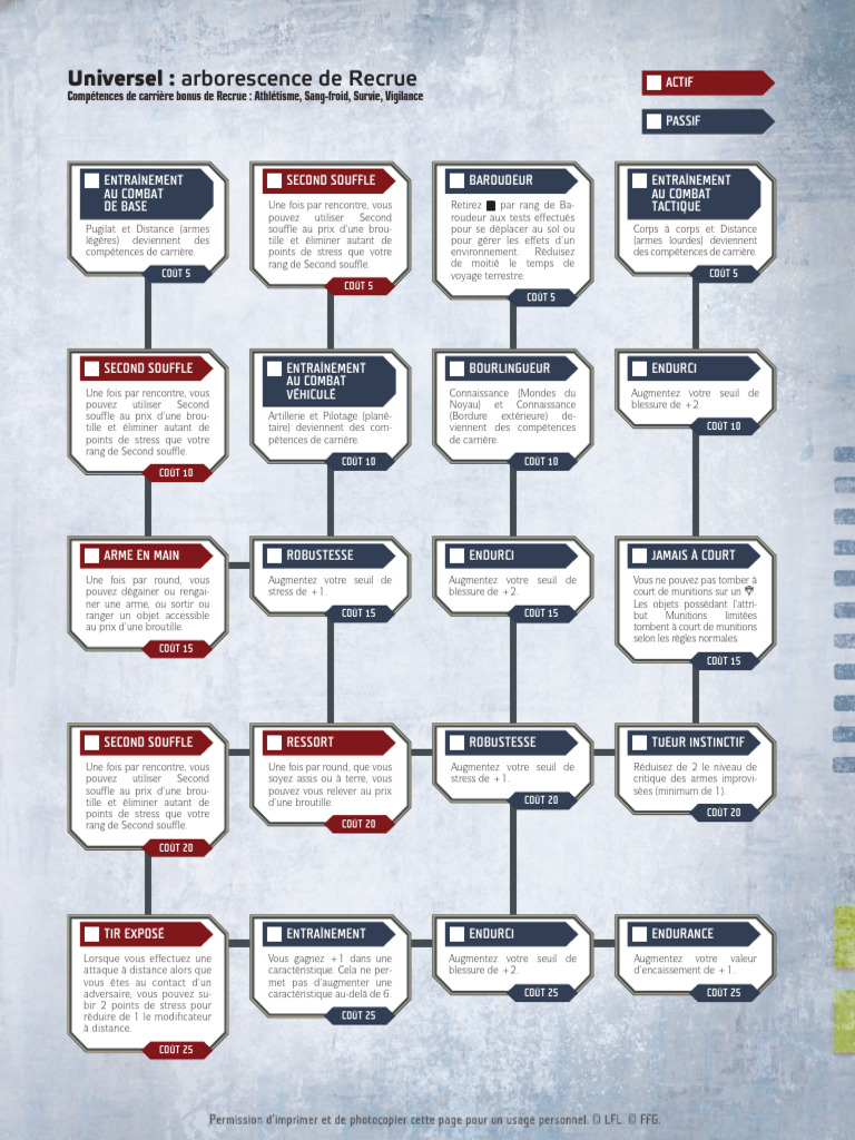 SW Aor Core Universal Recruit Tree | PDF