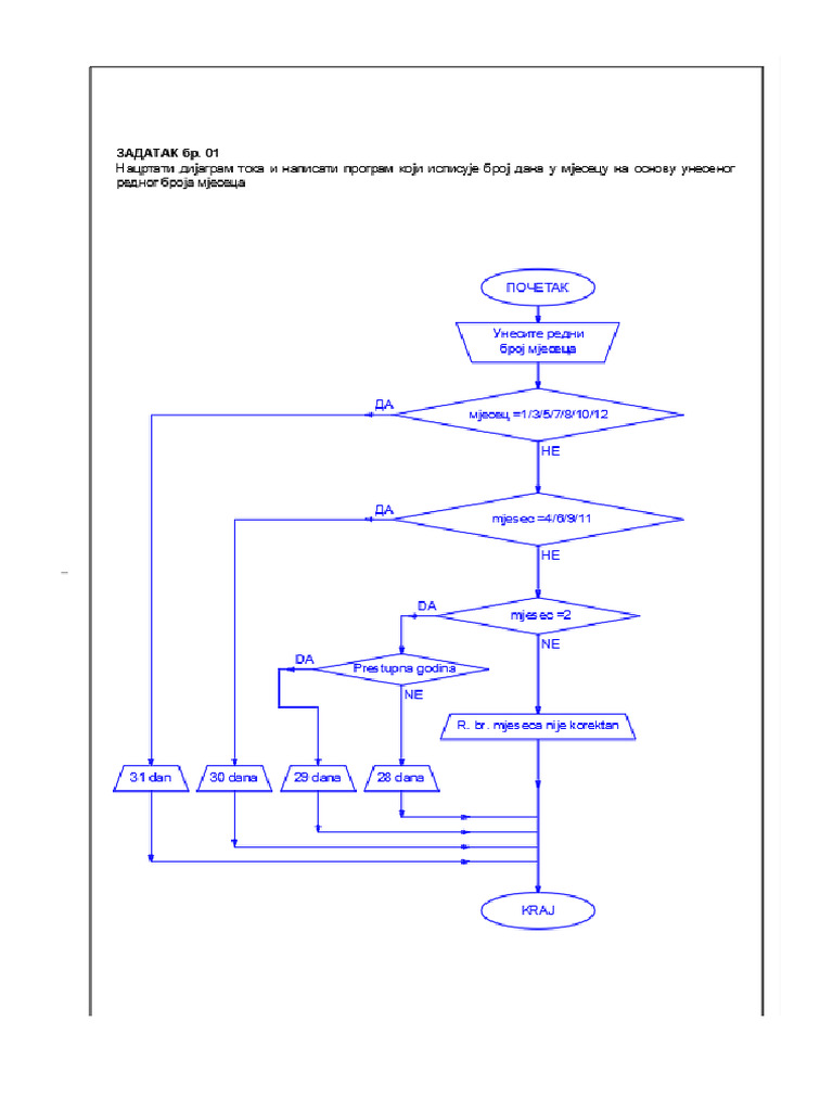 Dijagram Toka - 12 MJ | PDF