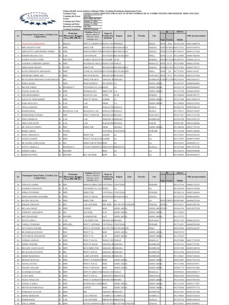 Hiv Syphilis Dual Testing And Syphilis Management Training Of Trainers Tot By Moh And Chai Pdf