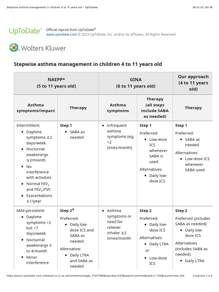 Stepwise Asthma Management in Children 4 To 11 Years Old - UpToDate | PDF