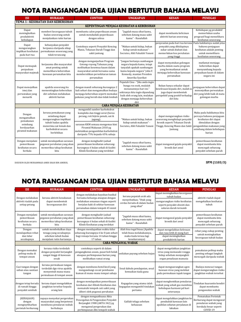 Nota Bertutur Tema 1-7 | PDF