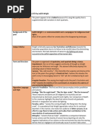 Sampurna Chattarji - Boxes | PDF | Poetry