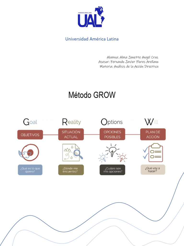 Método GROW | PDF