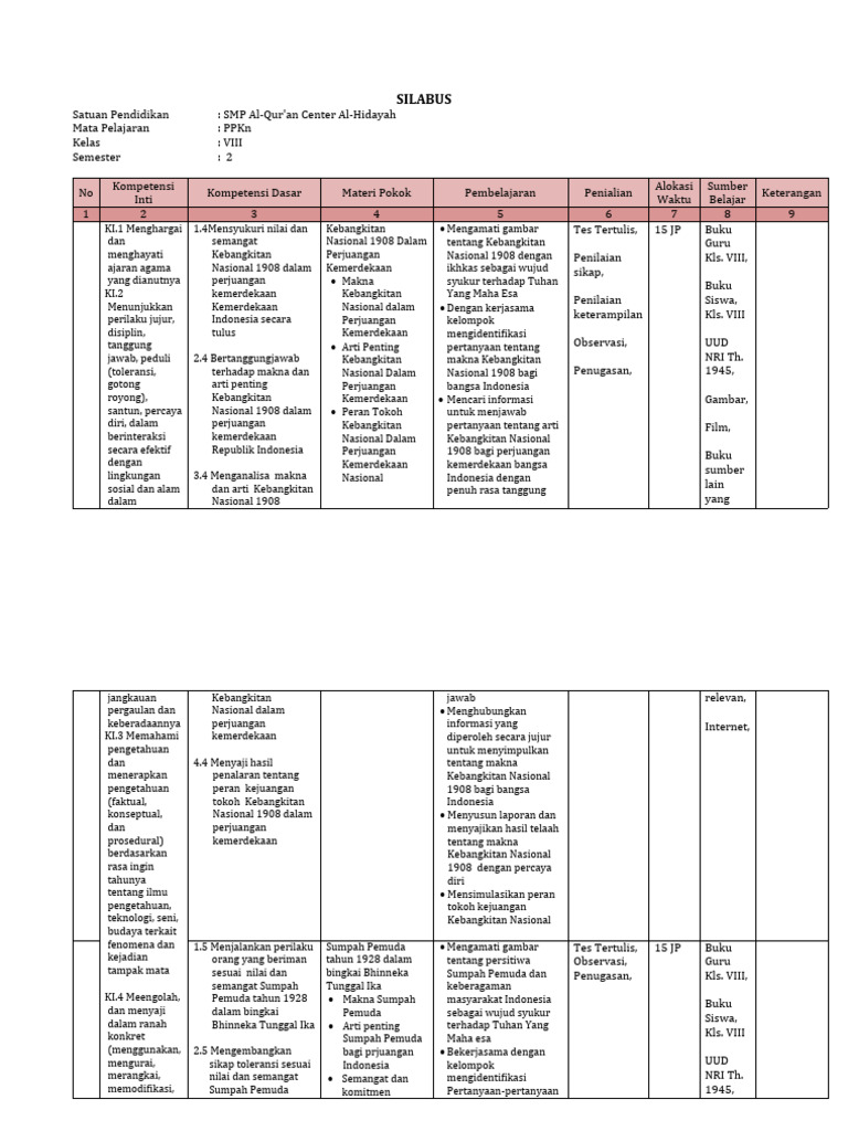 silabus-PPKn Semester 2 | PDF