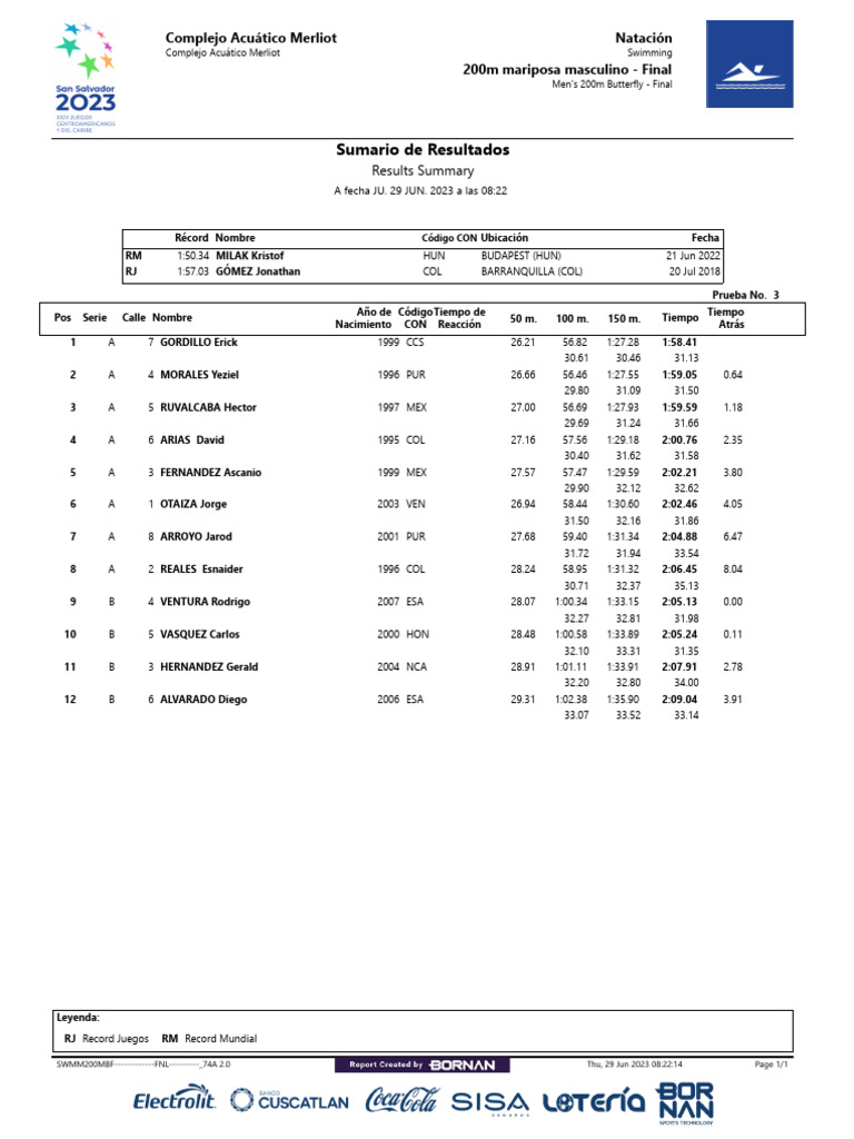SWM.M.200MBF - .FNL-. - C74A - Results Summary | PDF