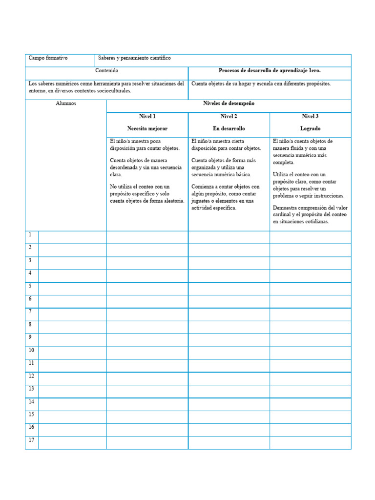 Rubricas 1ro | Descargar gratis PDF | Aprendizaje | Modificación de comportamiento