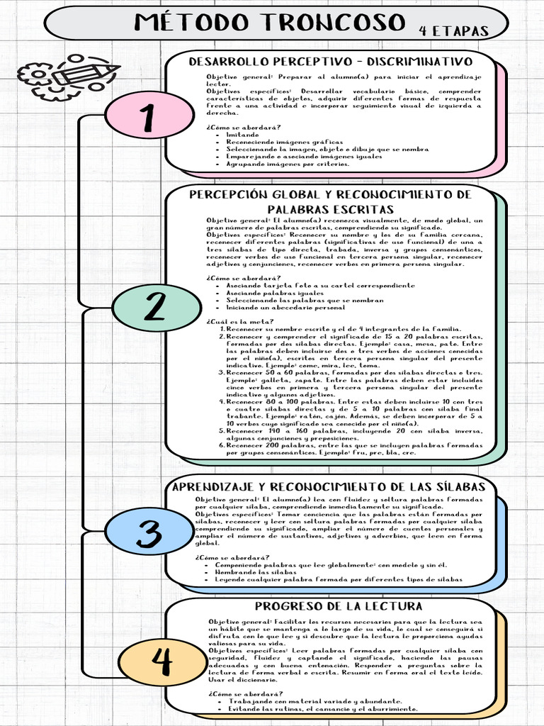 Método Troncoso | PDF