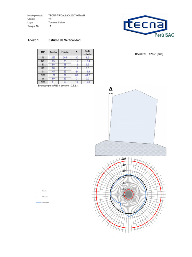 1 Verticalidad | PDF